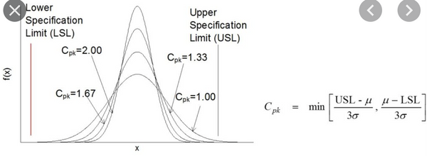 Six Sigma - CPK, Sigma, DPPM