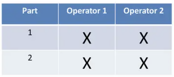 Six Sigma - Gage R&R